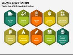 Delayed Gratification PowerPoint and Google Slides Template - PPT Slides