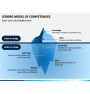 Iceberg Theory PowerPoint Template - PPT Slides | SketchBubble