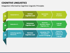 Cognitive Linguistics PowerPoint and Google Slides Template - PPT Slides