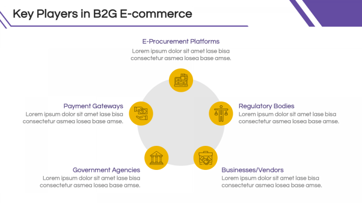 B2G Ecommerce PowerPoint and Google Slides Template - PPT Slides
