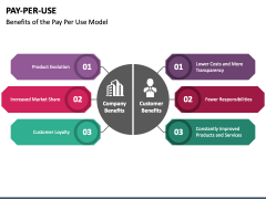 Pay Per Use PowerPoint and Google Slides Template - PPT Slides