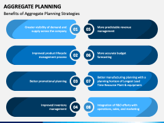 Aggregate Planning PowerPoint and Google Slides Template - PPT Slides