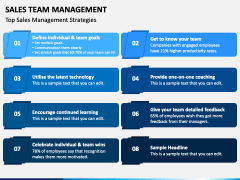 Sales Team Management PowerPoint and Google Slides Template - PPT Slides