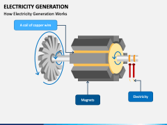 Electricity Generation PowerPoint and Google Slides Template - PPT Slides