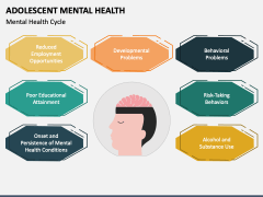 Adolescent Mental Health PowerPoint and Google Slides Template - PPT Slides