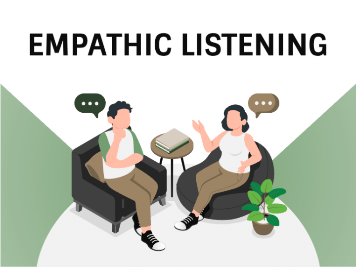 Empathic Listening PowerPoint and Google Slides Template - PPT Slides