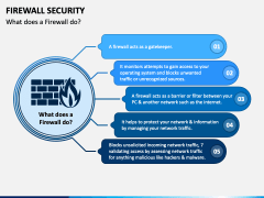 Firewall Security PowerPoint and Google Slides Template - PPT Slides