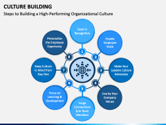 Culture Building PowerPoint and Google Slides Template - PPT Slides