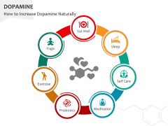 Dopamine PowerPoint and Google Slides Template - PPT Slides