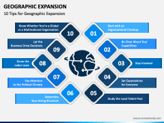 Geographic Expansion PowerPoint and Google Slides Template - PPT Slides