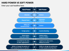 Hard Power Vs Soft Power PowerPoint and Google Slides Template - PPT Slides