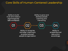 Human-Centered Leadership PowerPoint and Google Slides Template - PPT ...