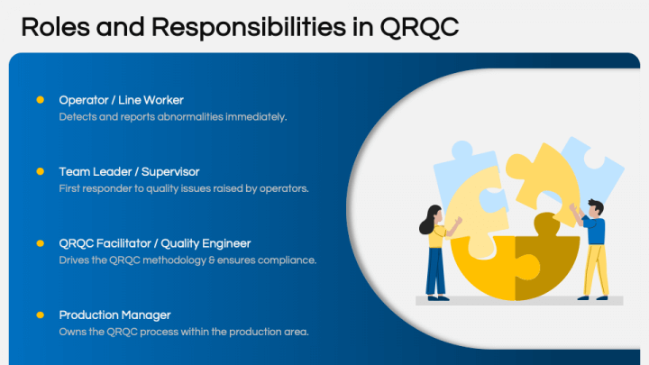 Quick Response Quality Control (QRQC) PowerPoint and Google Slides ...