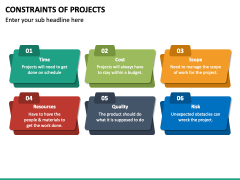 Constraints of Projects PowerPoint and Google Slides Template - PPT Slides