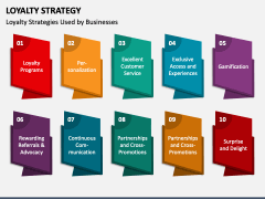 Loyalty Strategy PowerPoint and Google Slides Template - PPT Slides