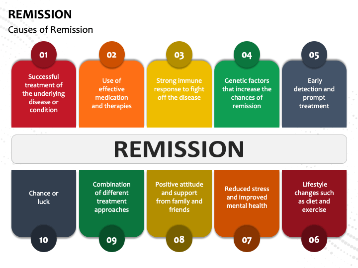 Remission PowerPoint and Google Slides Template - PPT Slides