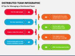 Distributed Team Infographic for PowerPoint and Google Slides - PPT Slides