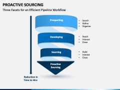 Proactive Sourcing PowerPoint and Google Slides Template - PPT Slides