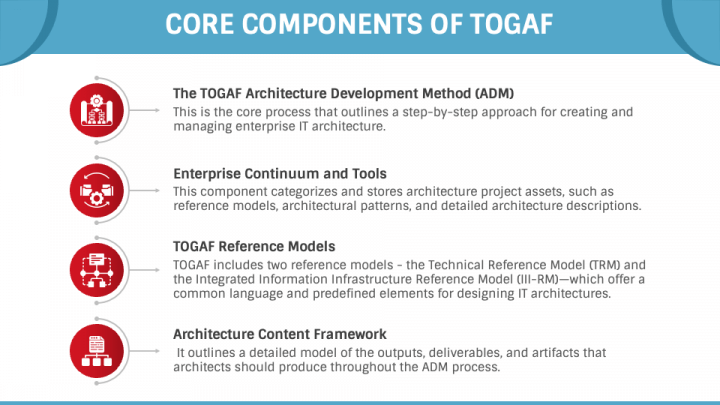 TOGAF PowerPoint and Google Slides Template - PPT Slides