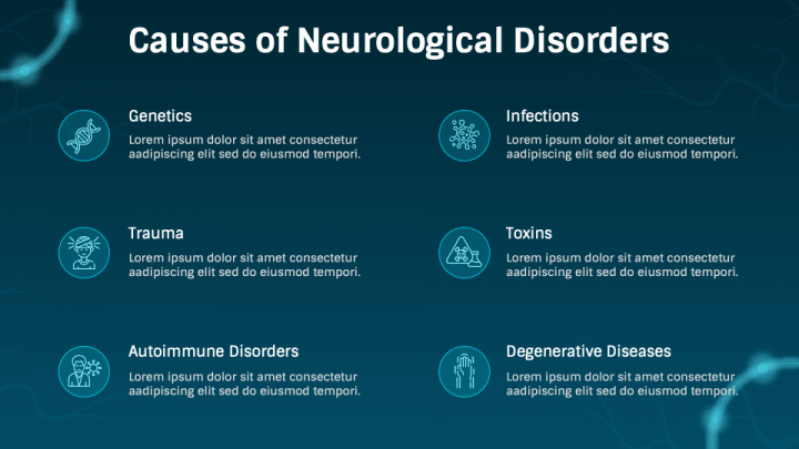 Neurological Disorders PowerPoint and Google Slides Template - PPT Slides
