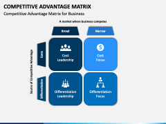 Competitive Advantage Matrix PowerPoint and Google Slides Template - PPT Slides