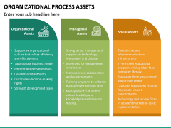 Organizational Process Assets PowerPoint Template | SketchBubble