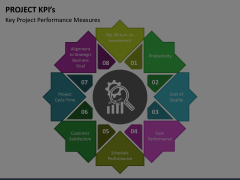 Project KPIs PowerPoint and Google Slides Template - PPT Slides