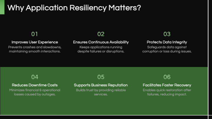 Application Resiliency PowerPoint and Google Slides Template - PPT Slides