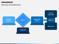 Impairment PowerPoint and Google Slides Template - PPT Slides