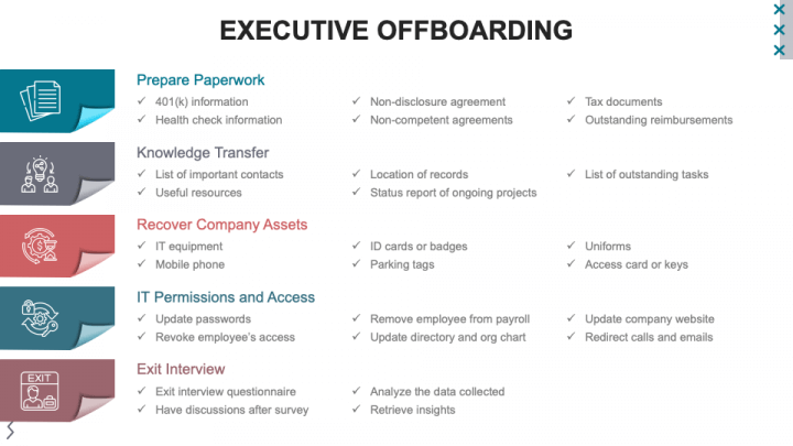 Executive Offboarding PowerPoint and Google Slides Template - PPT Slides