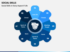 Social Skills PowerPoint and Google Slides Template - PPT Slides