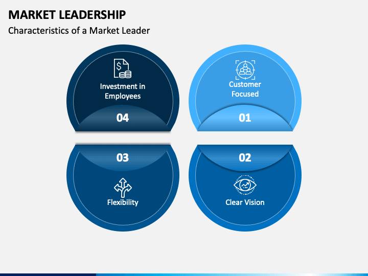 Market Leadership PowerPoint and Google Slides Template - PPT Slides