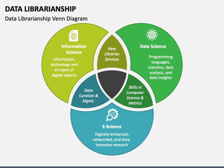 Data Librarianship PowerPoint and Google Slides Template - PPT Slides