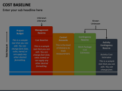 Cost Baseline PowerPoint and Google Slides Template - PPT Slides