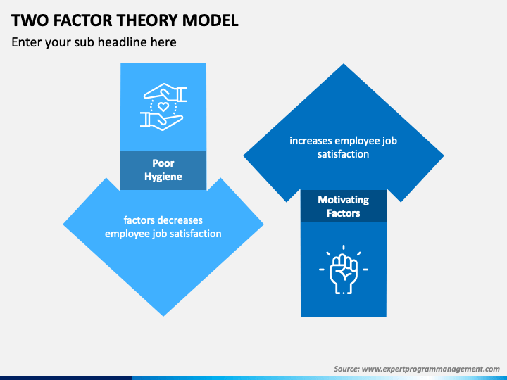 Two Factor Theory Model PowerPoint and Google Slides Template - PPT Slides