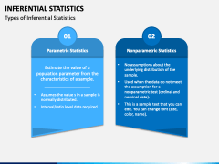 Inferential Statistics PowerPoint and Google Slides Template - PPT Slides