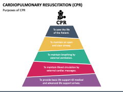 Cardiopulmonary Resuscitation (CPR) PowerPoint and Google Slides ...