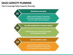 Sales Capacity Planning PowerPoint and Google Slides Template - PPT Slides