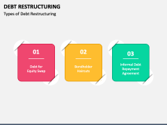 Debt Restructuring PowerPoint and Google Slides Template - PPT Slides