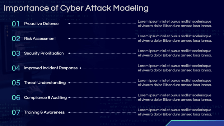 Cyber Attack Modeling PowerPoint and Google Slides Template - PPT Slides