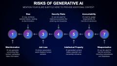 Risks of Generative AI PowerPoint and Google Slides Template - PPT Slides