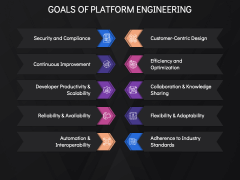 Platform Engineering PowerPoint Template and Google Slides Theme - PPT Slides