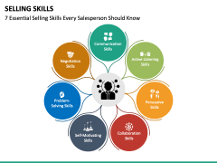 Selling Skills PowerPoint and Google Slides Template - PPT Slides