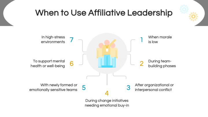 Affiliative Leadership PowerPoint and Google Slides Template - PPT Slides