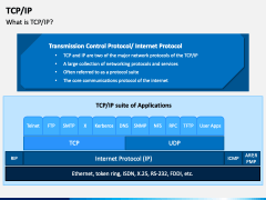 TCP IP PowerPoint and Google Slides Template - PPT Slides