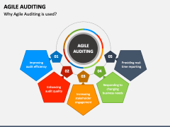 Agile Auditing PowerPoint and Google Slides Template - PPT Slides