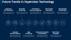 Hypervisor PowerPoint and Google Slides Template - PPT Slides