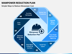 Manpower Reduction Plan PowerPoint and Google Slides Template - PPT Slides