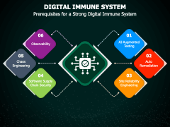 Digital Immune System PowerPoint and Google Slides Template - PPT Slides