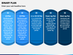 Binary Plan PowerPoint and Google Slides Template - PPT Slides